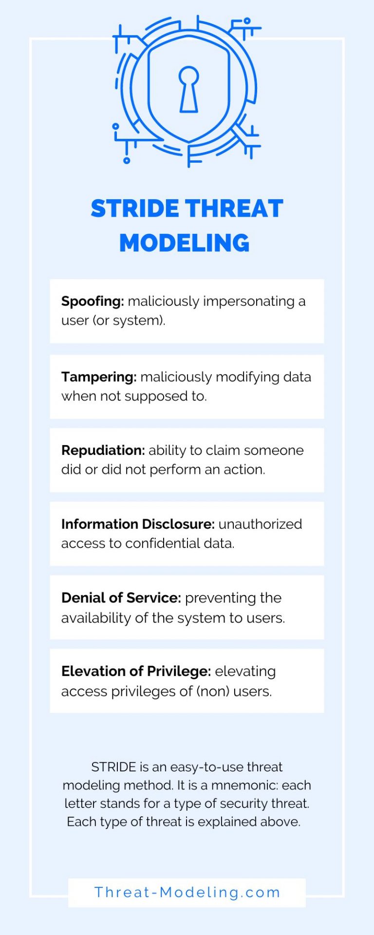 STRIDE Threat Modeling - Threat-Modeling.com