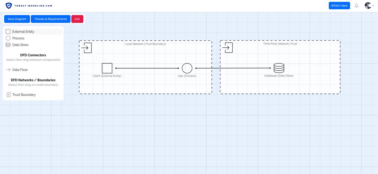 The Advantages Of Using A Threat Modeling Tool For Stride Threat