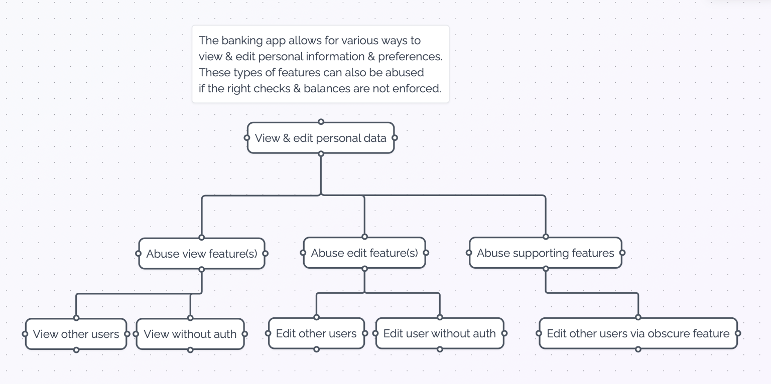 Ultimate Threat Modeling Example using Multiple Methods - Threat ...