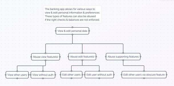 Ultimate Threat Modeling Example using Multiple Methods - Threat ...