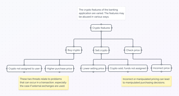 Ultimate Threat Modeling Example using Multiple Methods - Threat ... Ultimate Threat Modeling Example using Multiple Methods - Threat ...