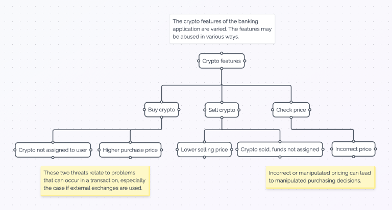 Ultimate Threat Modeling Example using Multiple Methods - Threat ...
