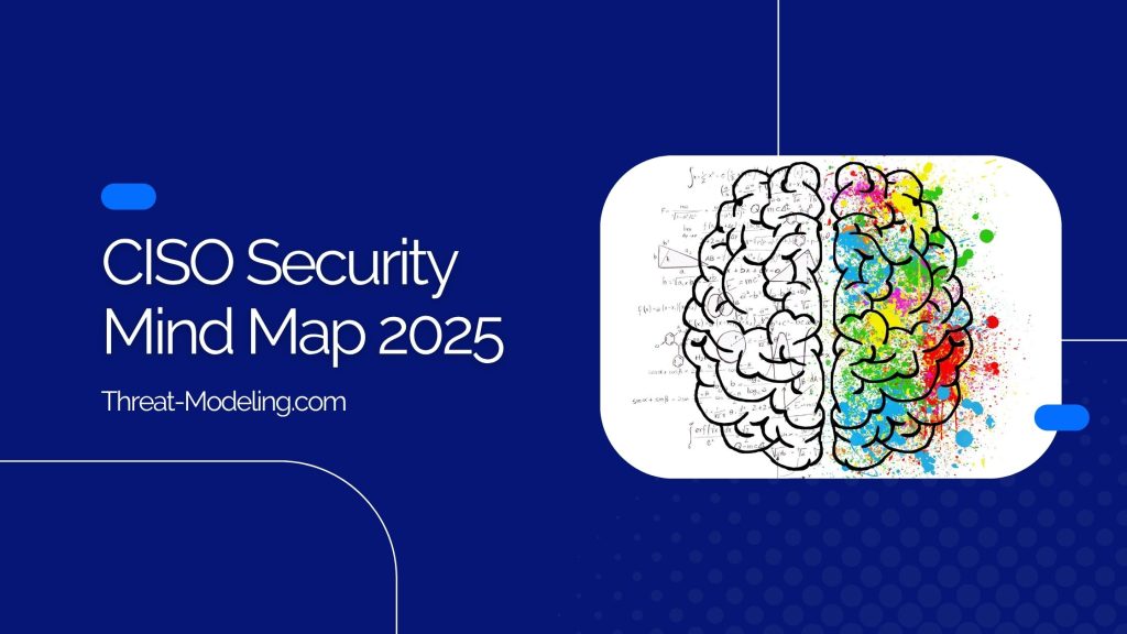 CISO Security Mind Map 2025 - Threat-Modeling.com