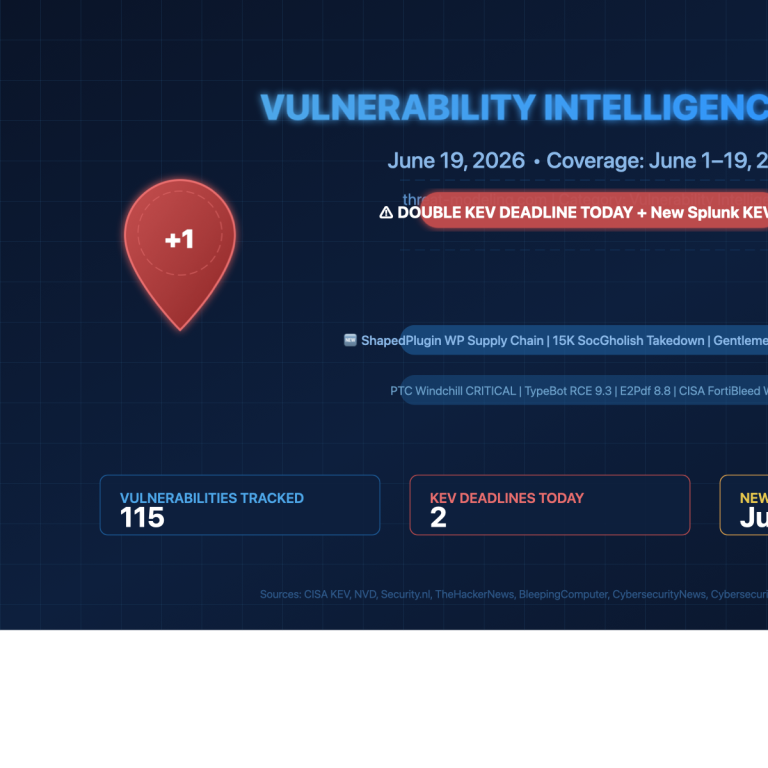 Vulnerability Intelligence Report — June 19, 2026 - Threat-Modeling.com